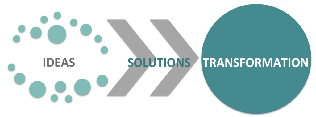 First Step: Ideas + Solutions = Transformation – SparrowSolutionsGroup LMS